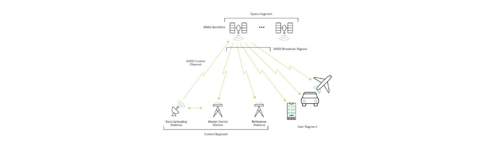 GNSS Overview - Teleplan Forsberg Ltd.