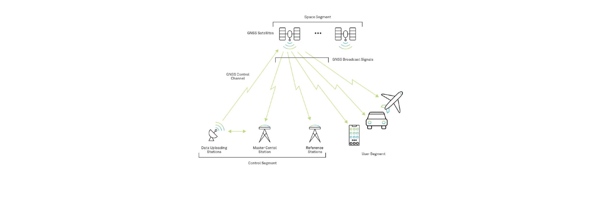 GNSS Overview - Teleplan Forsberg Ltd.